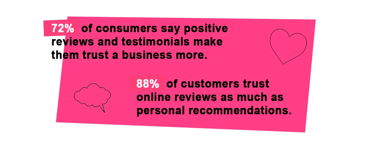 How to Increase E-Commerce Sales: 6 BEST Ways According to Data ...